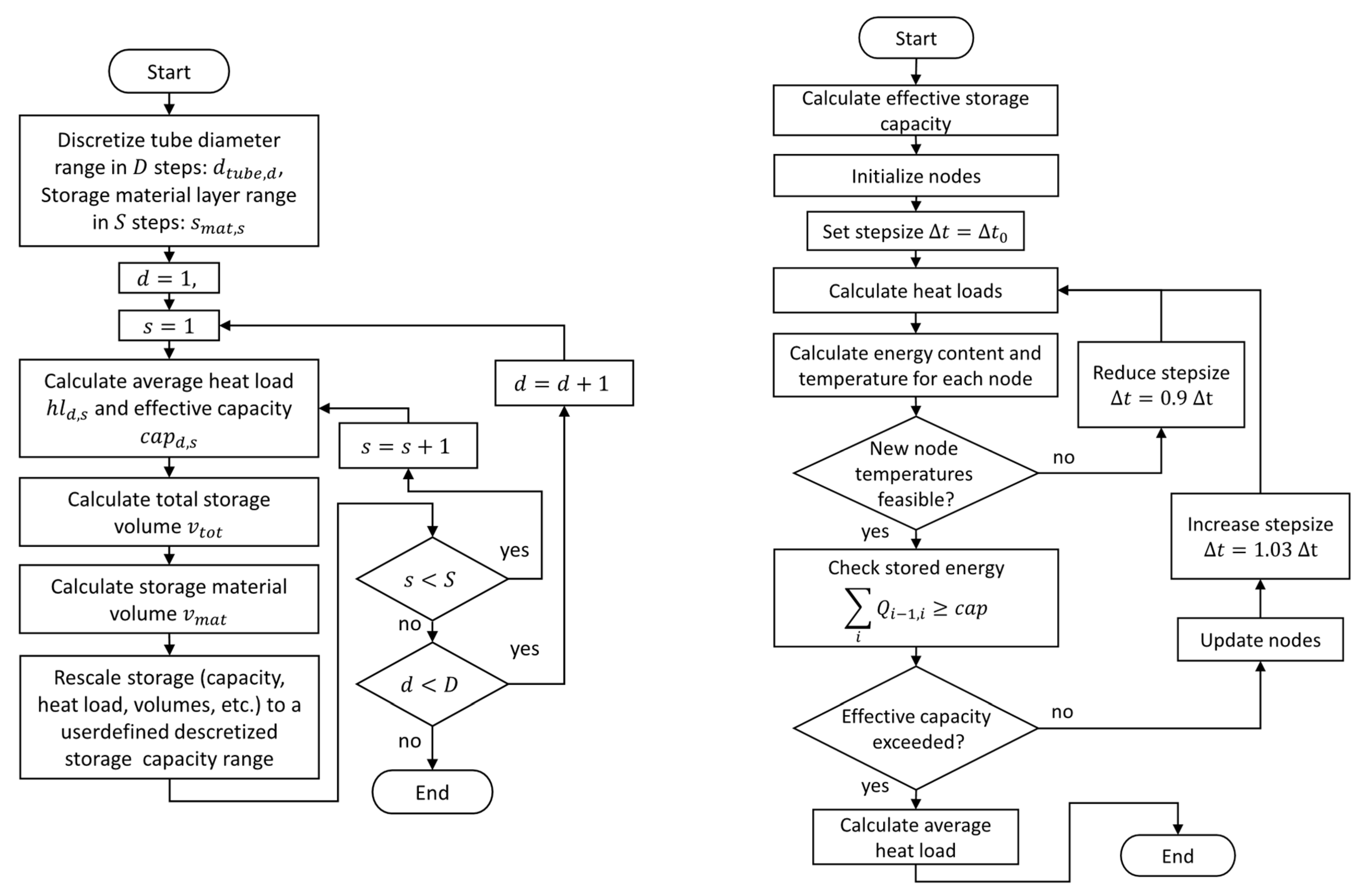 Applied Sciences | Free Full-Text | Optimal Selection of Thermal Energy ...