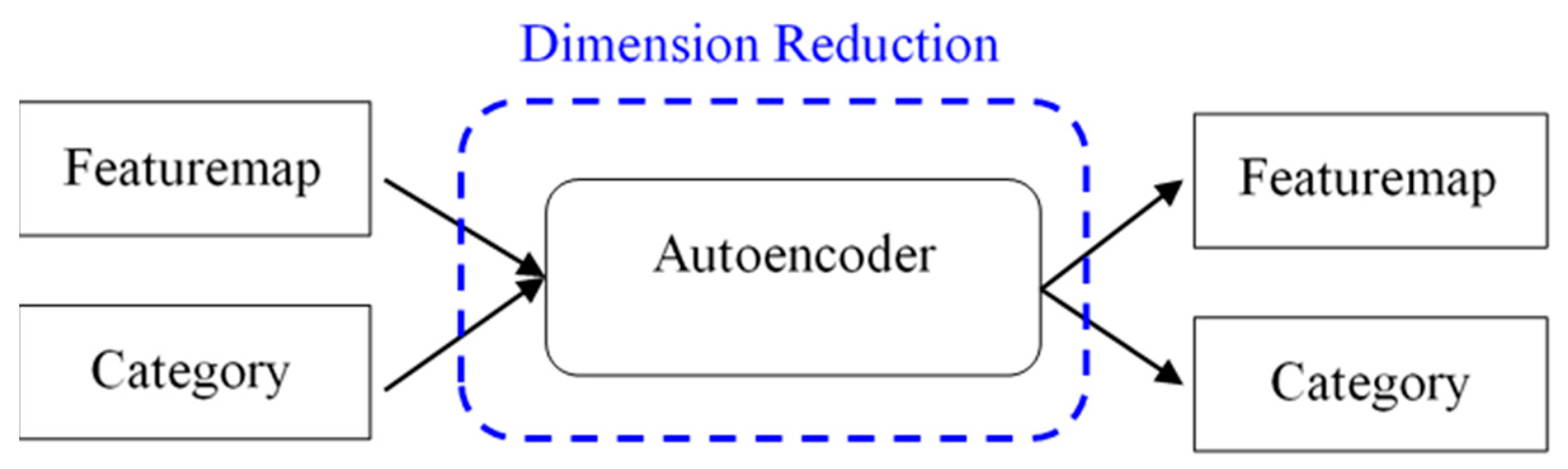Applied Sciences | Free Full-Text | Predicting Implicit User ...