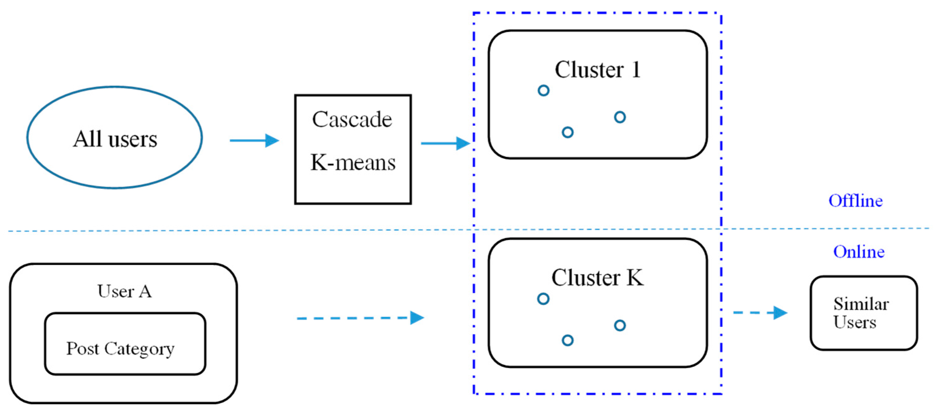 Predicting Implicit User Preferences with Multimodal Feature Fusion for ...