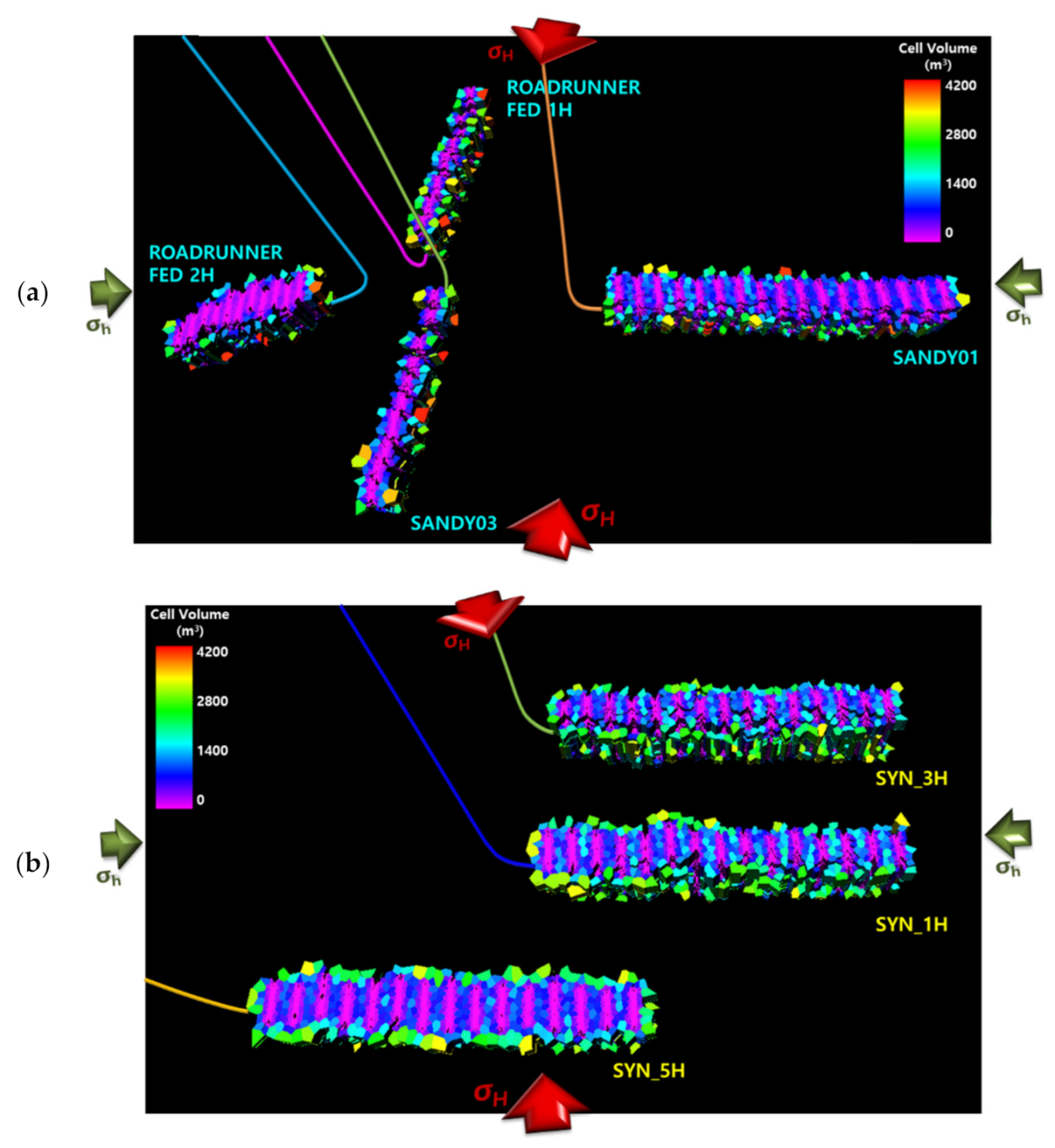 Analysis of Hydraulic Fracturing Efficiency Considering the Principal ...
