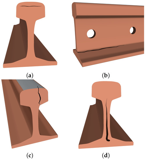 Rail Diagnostics Based on Ultrasonic Guided Waves: An Overview