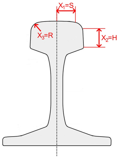 Rail Diagnostics Based on Ultrasonic Guided Waves: An Overview