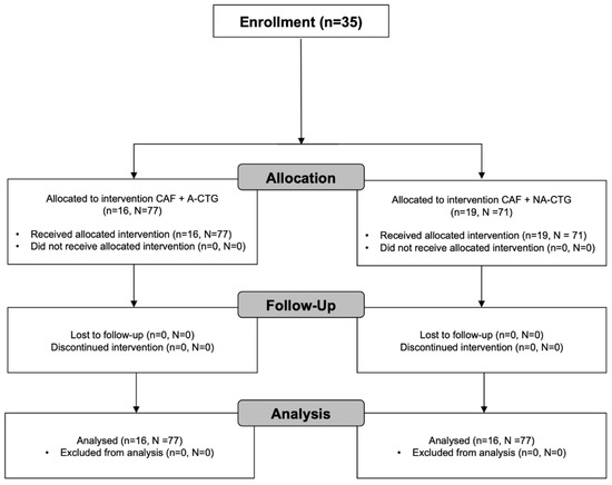Coronally Advanced Flap in the Treatment of Multiple Adjacent Gingival ...