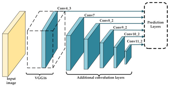 SSD7-FFAM: A Real-Time Object Detection Network Friendly to Embedded Devices from Scratch