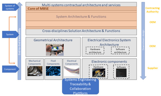 Developing a Digital Twin and Digital Thread Framework for an ‘Industry ...