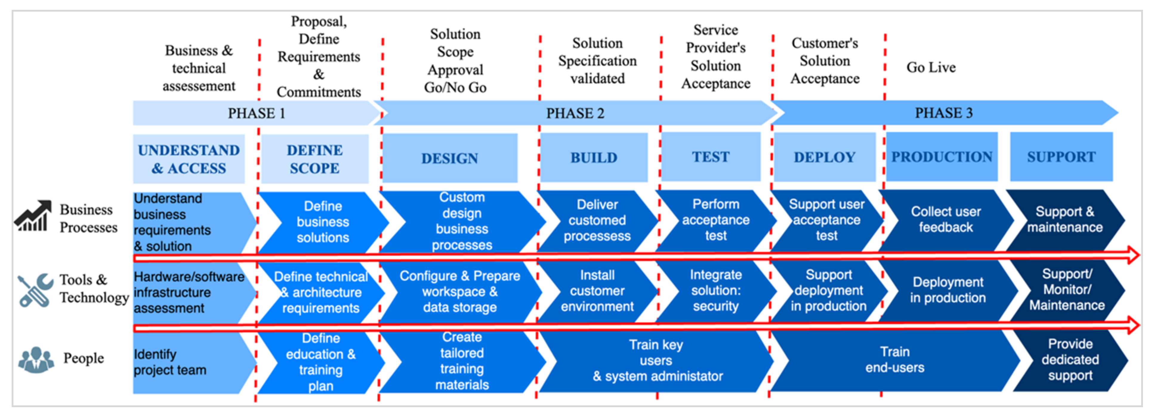 Developing a Digital Twin and Digital Thread Framework for an ‘Industry ...