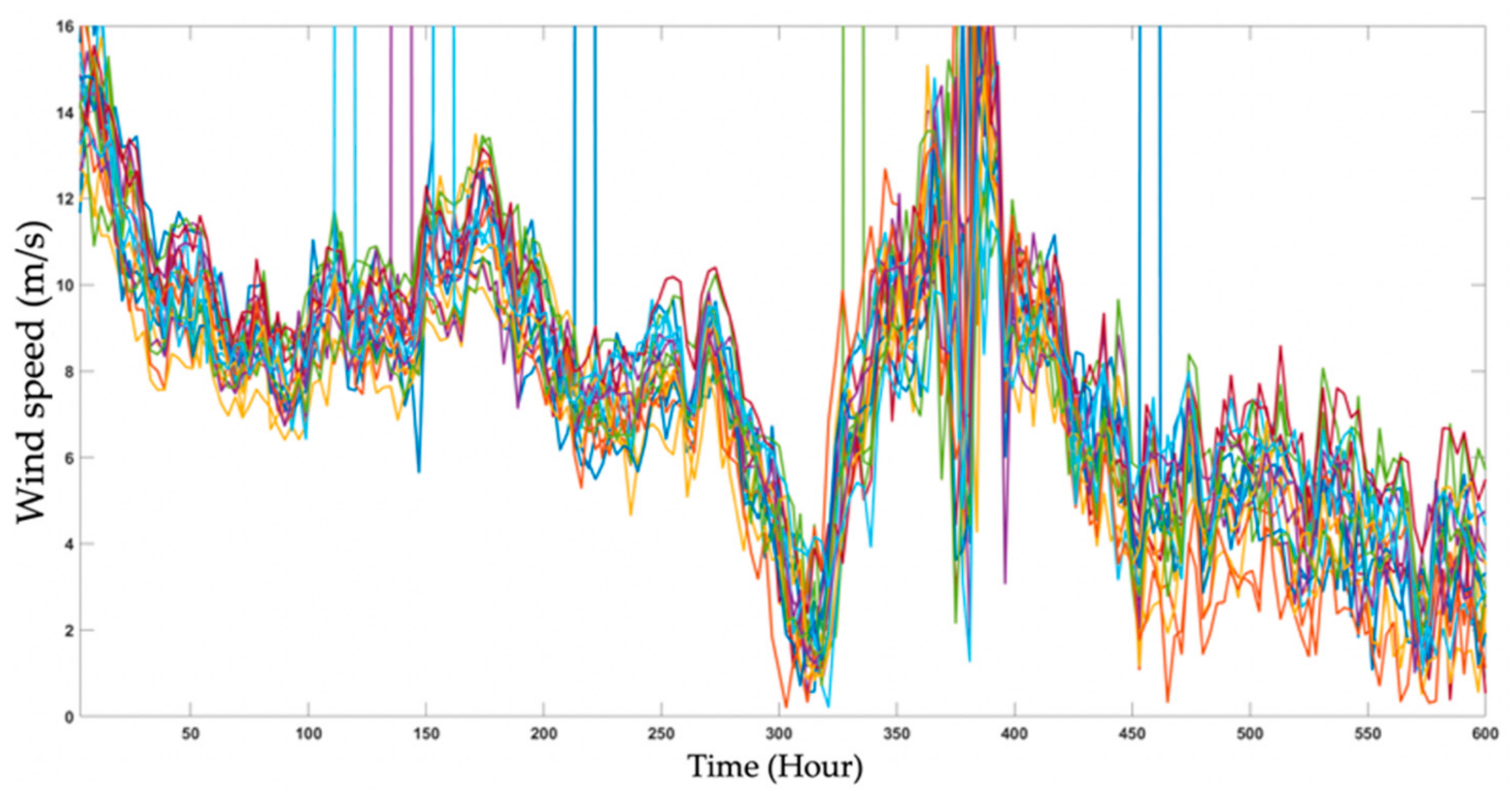 A Hybrid Wind Power Forecasting Model With Xgboost Data Preprocessing Considering Different Nwps