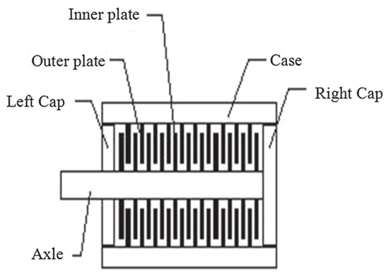 Calculation and Verification of the Real-Time Working Characteristics ...