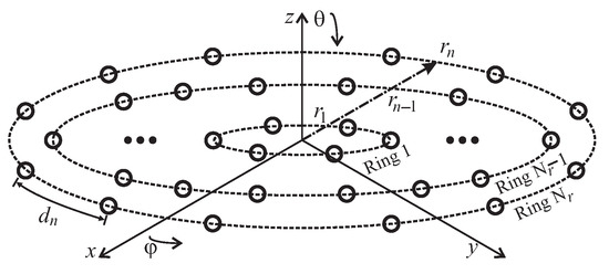 Optimization of a Coherent Dual-Beam Array Feed Network for Aperiodic ...