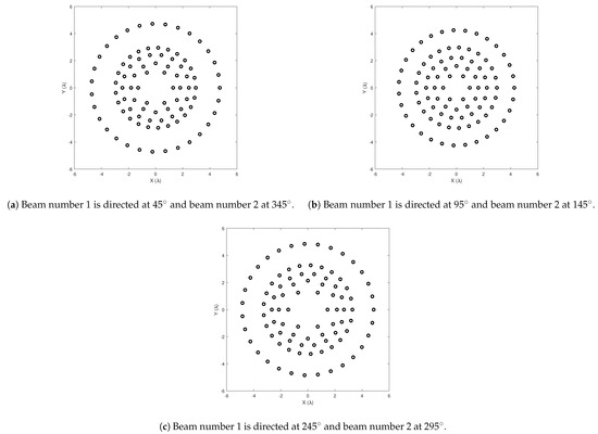 Optimization of a Coherent Dual-Beam Array Feed Network for Aperiodic ...