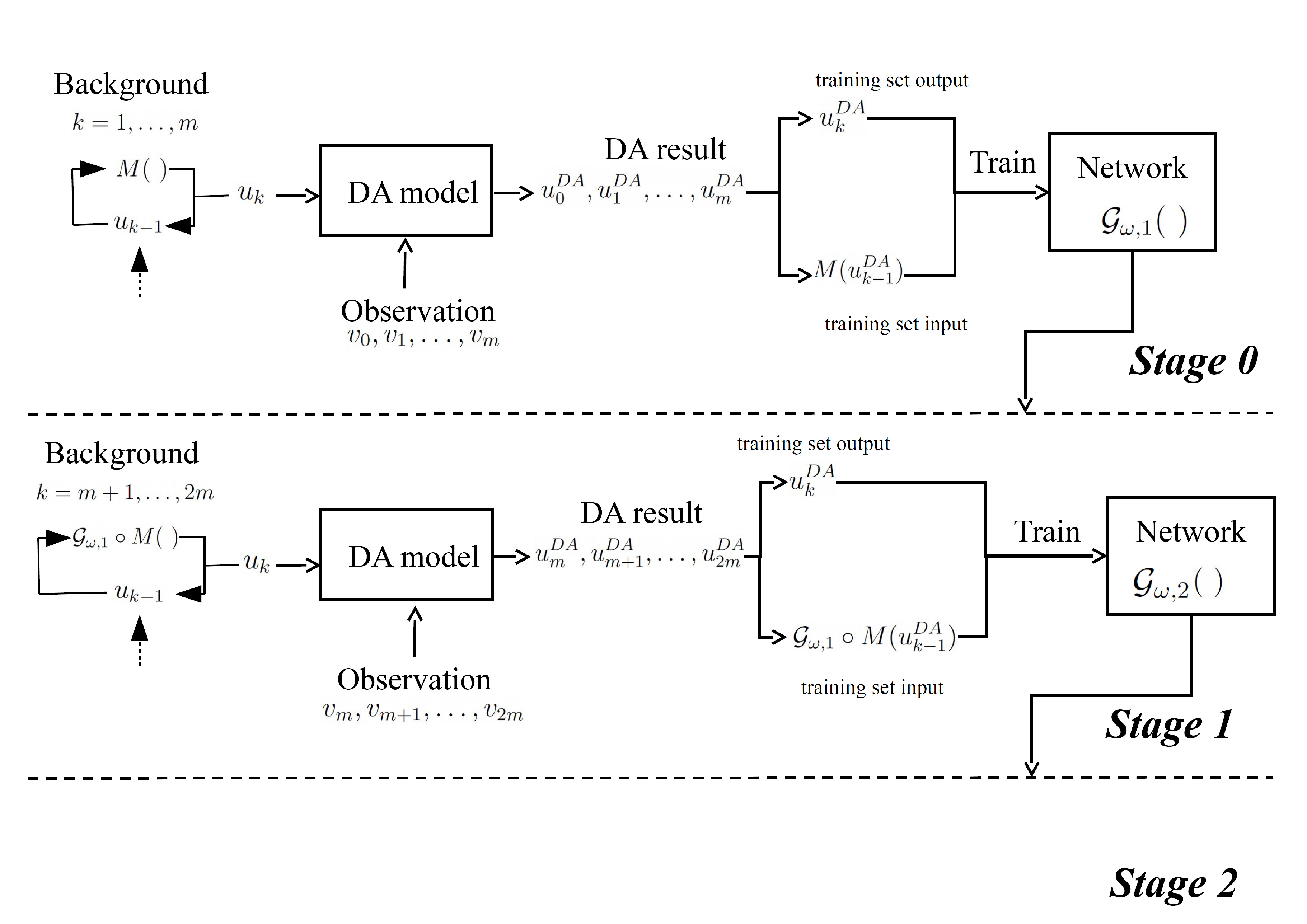 Applied Sciences | Free Full-Text | Deep Data Assimilation: Integrating Deep Learning with Data ...