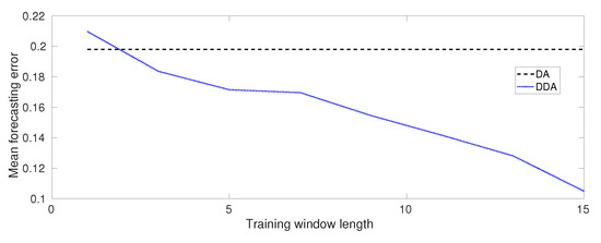 Applied Sciences | Free Full-Text | Deep Data Assimilation: Integrating ...