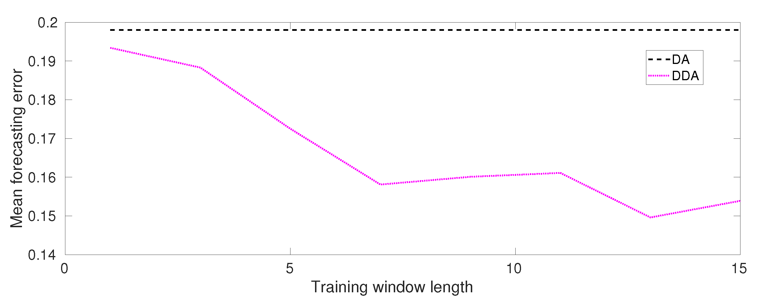 Applied Sciences | Free Full-Text | Deep Data Assimilation: Integrating ...
