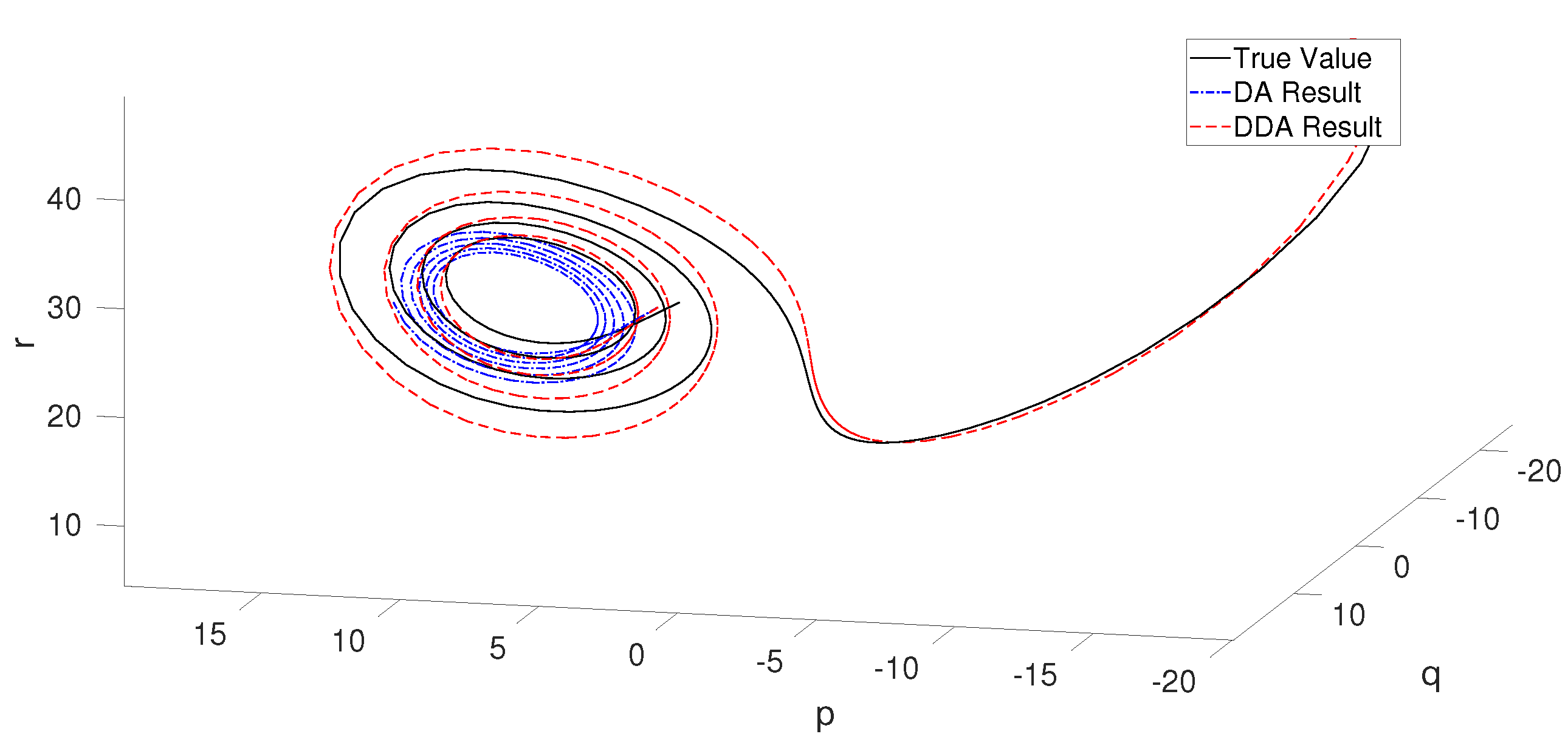 Applied Sciences | Free Full-Text | Deep Data Assimilation: Integrating ...