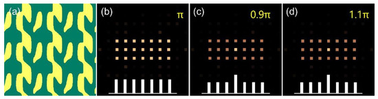 Alternative Design of Binary Phase Diffractive Optical Element with Non-π Phase Difference