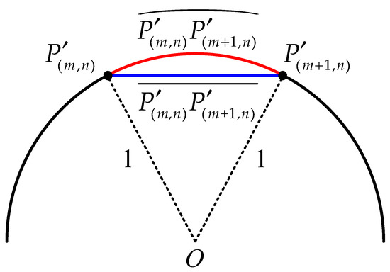 Viewport Rendering Algorithm with a Curved Surface for a Wide FOV in 360° Images