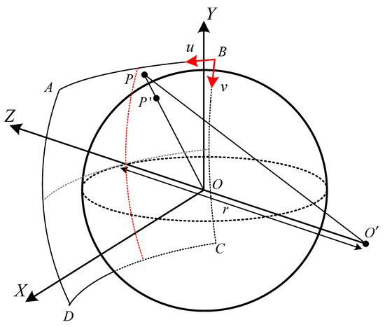 Viewport Rendering Algorithm with a Curved Surface for a Wide FOV in 360° Images