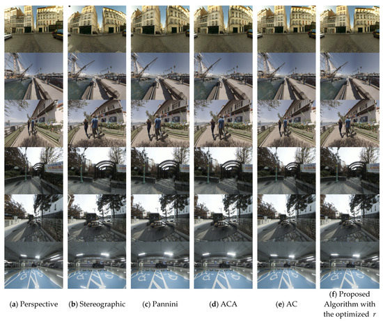 Viewport Rendering Algorithm with a Curved Surface for a Wide FOV in 360° Images