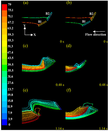 A Nonlinear CFD/Multibody Incremental-Dynamic Model for A Constrained ...