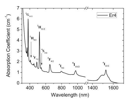 Spectroscopy and Near-Infrared to Visible Upconversion of Er3+ Ions in ...