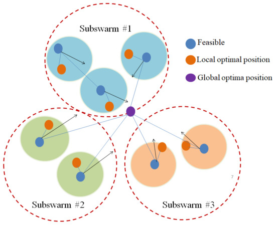 A Multiple-Swarm Particle Swarm Optimisation Scheme for Tracing Packets Back to the Attack ...