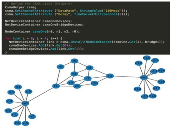 A Multiple-Swarm Particle Swarm Optimisation Scheme for Tracing Packets Back to the Attack ...