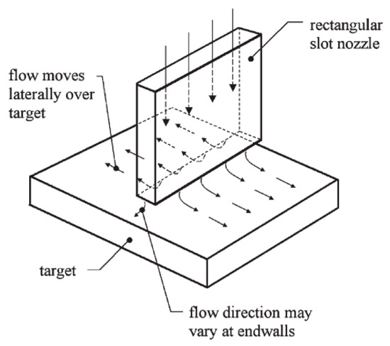Applied Sciences | Free Full-Text | CFD Simulation of the Slot Jet ...