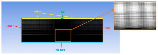 CFD Simulation of the Slot Jet Impingement Heat Transfer Process and ...