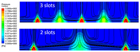CFD Simulation of the Slot Jet Impingement Heat Transfer Process and ...