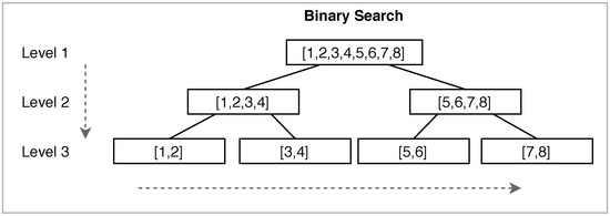 Applied Sciences | Free Full-Text | A Jamming-Resilient and Scalable Broadcasting Algorithm for ...