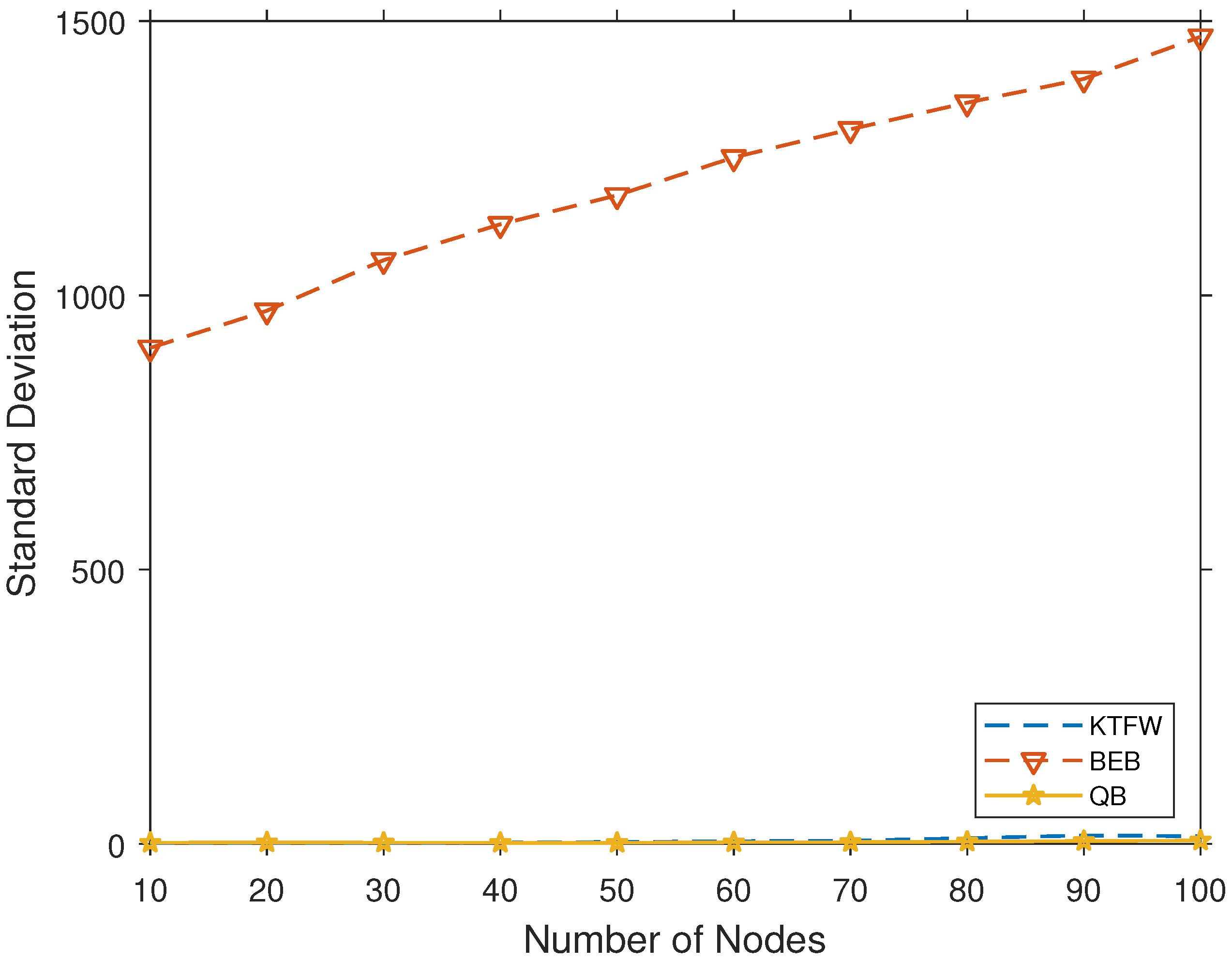 Applied Sciences | Free Full-Text | A Jamming-Resilient and Scalable Broadcasting Algorithm for ...