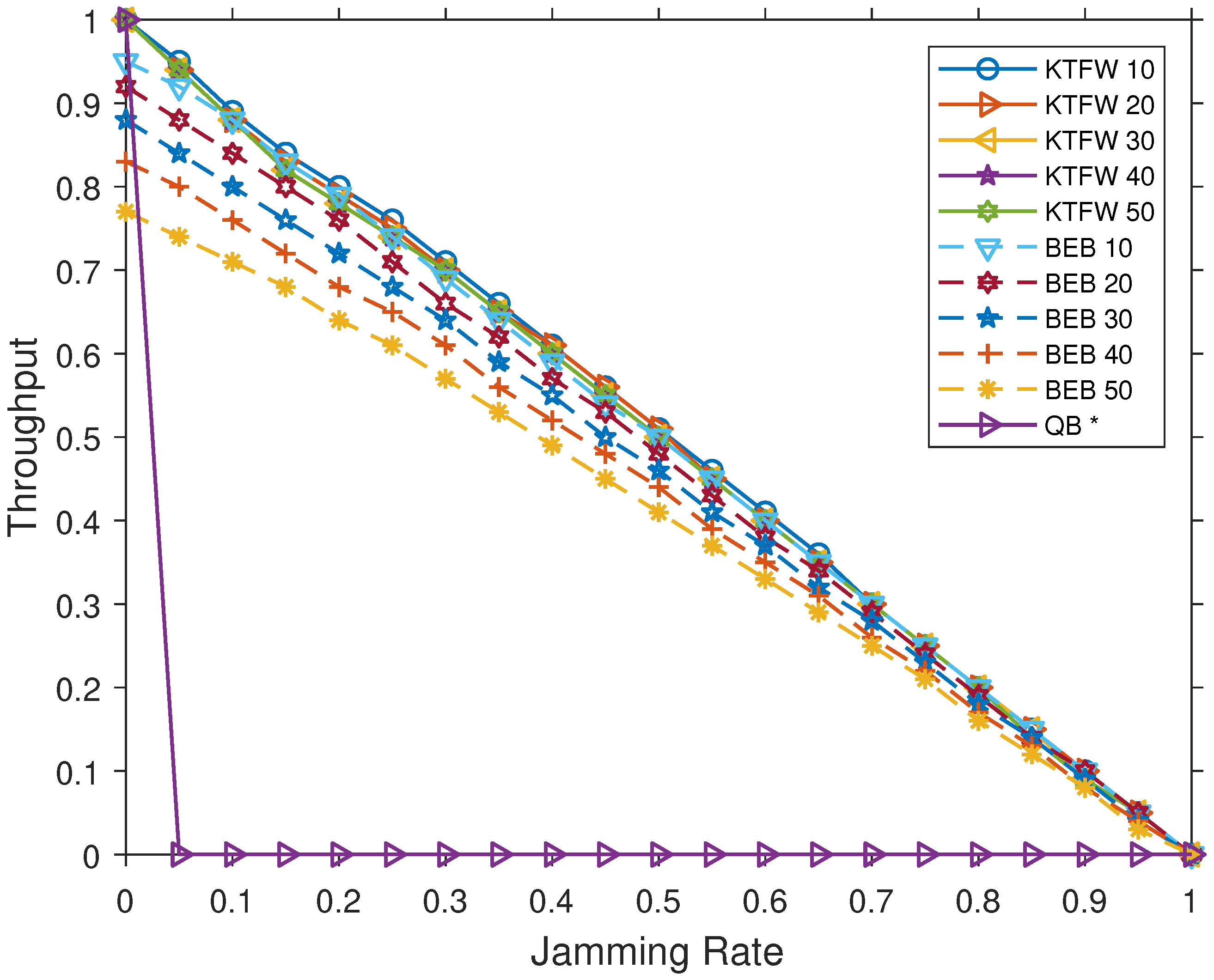 Applied Sciences | Free Full-Text | A Jamming-Resilient and Scalable Broadcasting Algorithm for ...