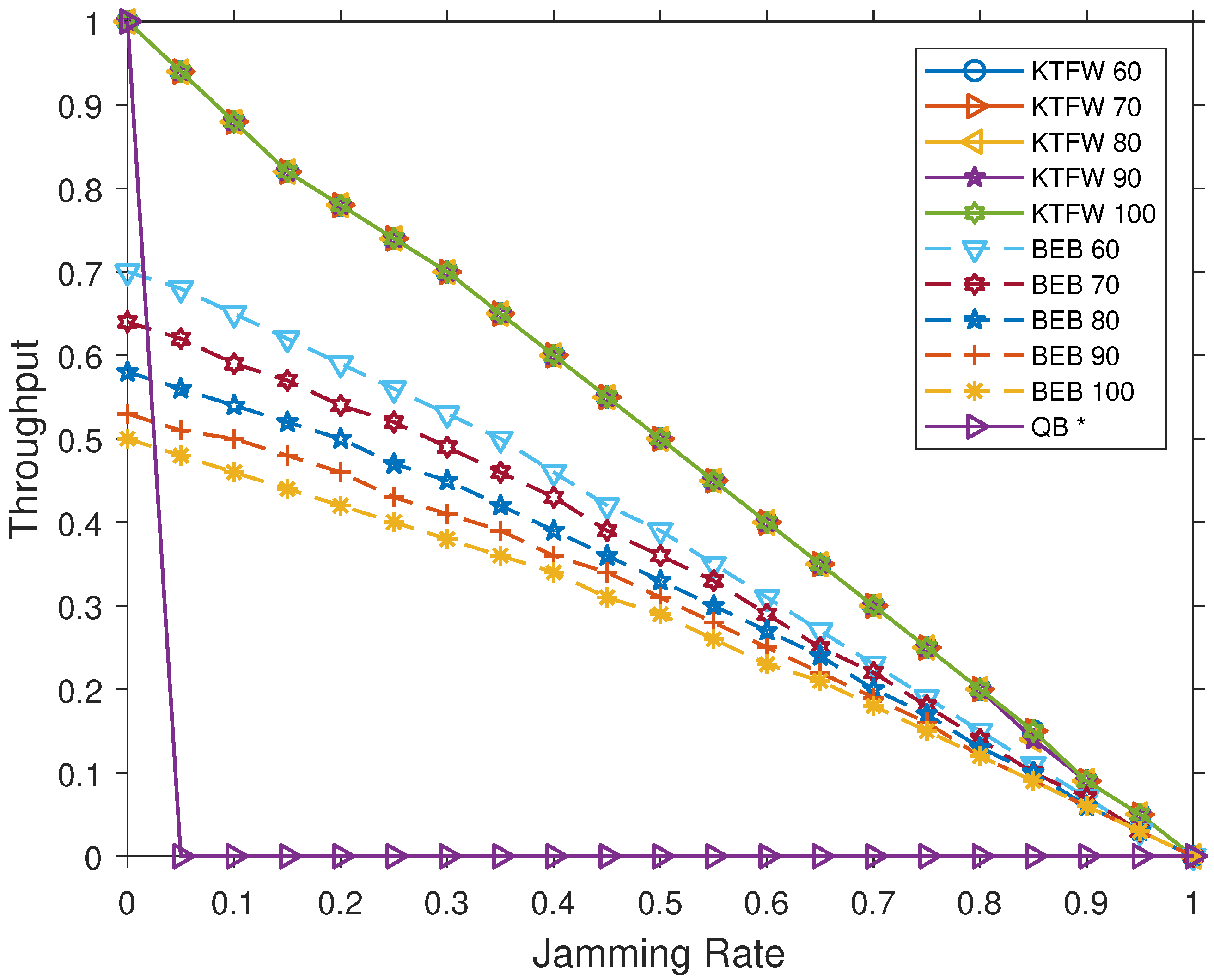 Applied Sciences | Free Full-Text | A Jamming-Resilient and Scalable Broadcasting Algorithm for ...