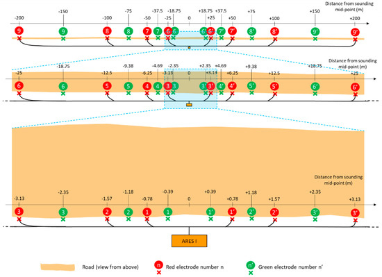 True 2-D Resistivity Imaging from Vertical Electrical Soundings to ...