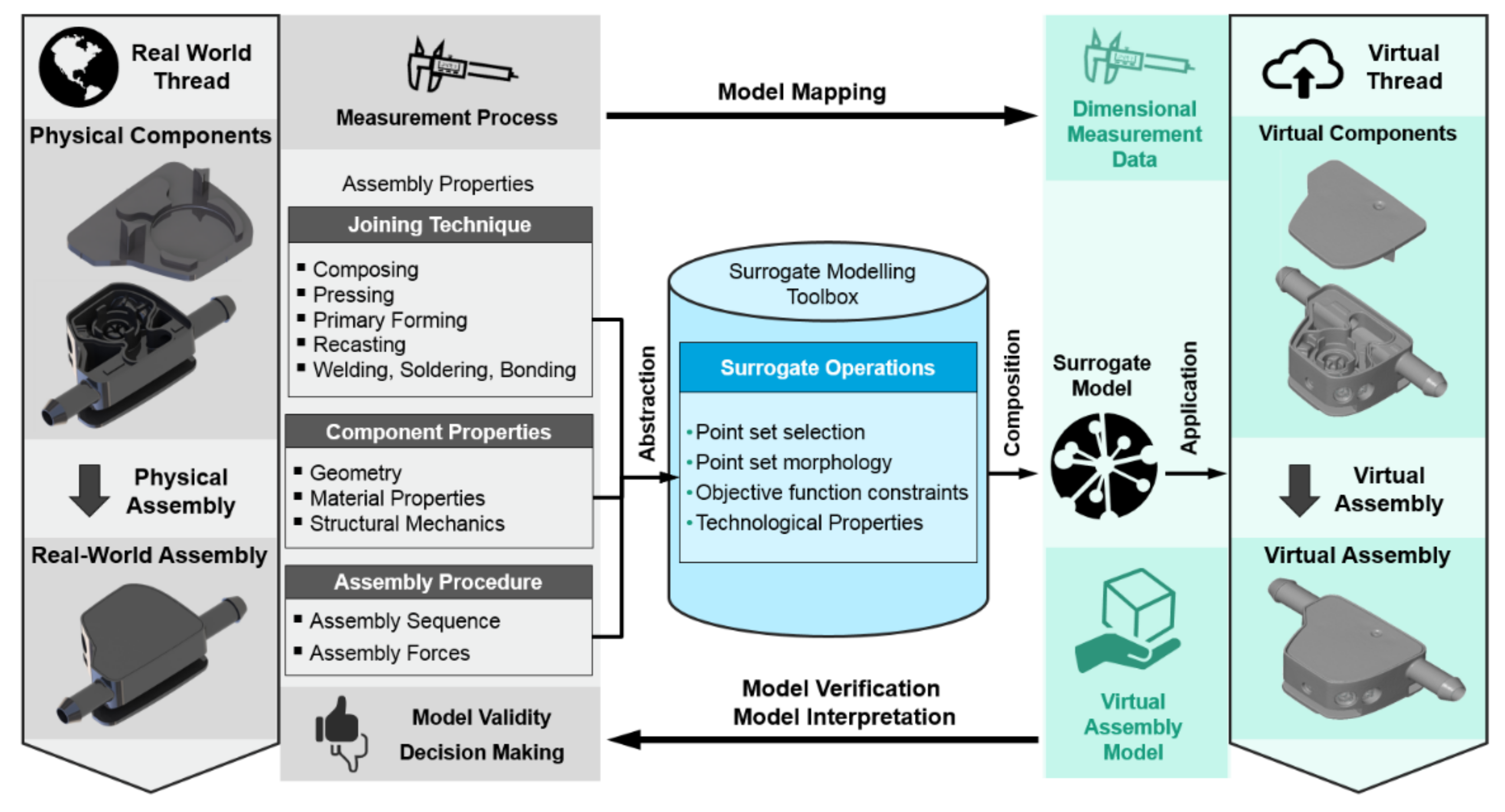 Applied Sciences | Free Full-Text | On the Development of a Surrogate ...