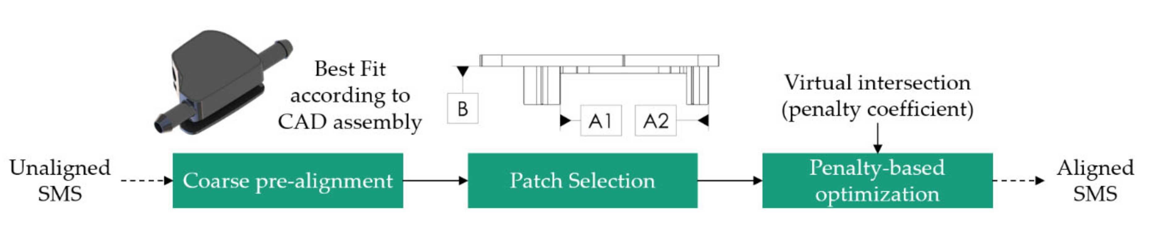 Applied Sciences | Free Full-Text | On the Development of a Surrogate ...