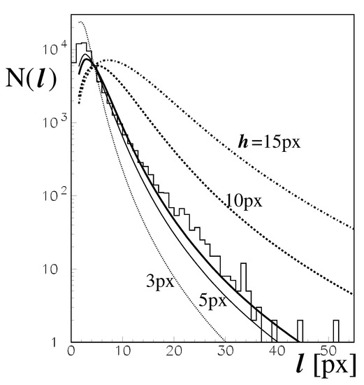 Determination of Zenith Angle Dependence of Incoherent Cosmic Ray Muon ...