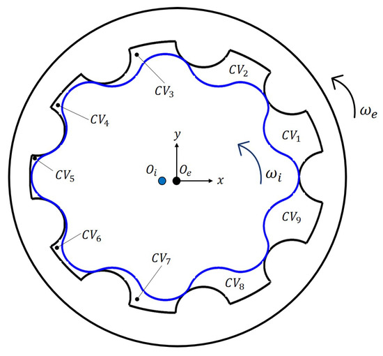 A Virtual Prototype for Fast Design and Visualization of Gerotor Pumps