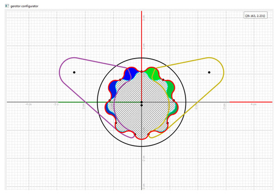 A Virtual Prototype for Fast Design and Visualization of Gerotor Pumps