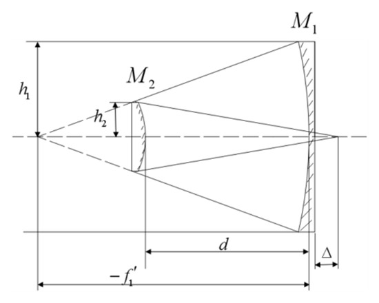 Optical Design of the Goaly3 Multi-Mirror Telescope System with a Wide ...