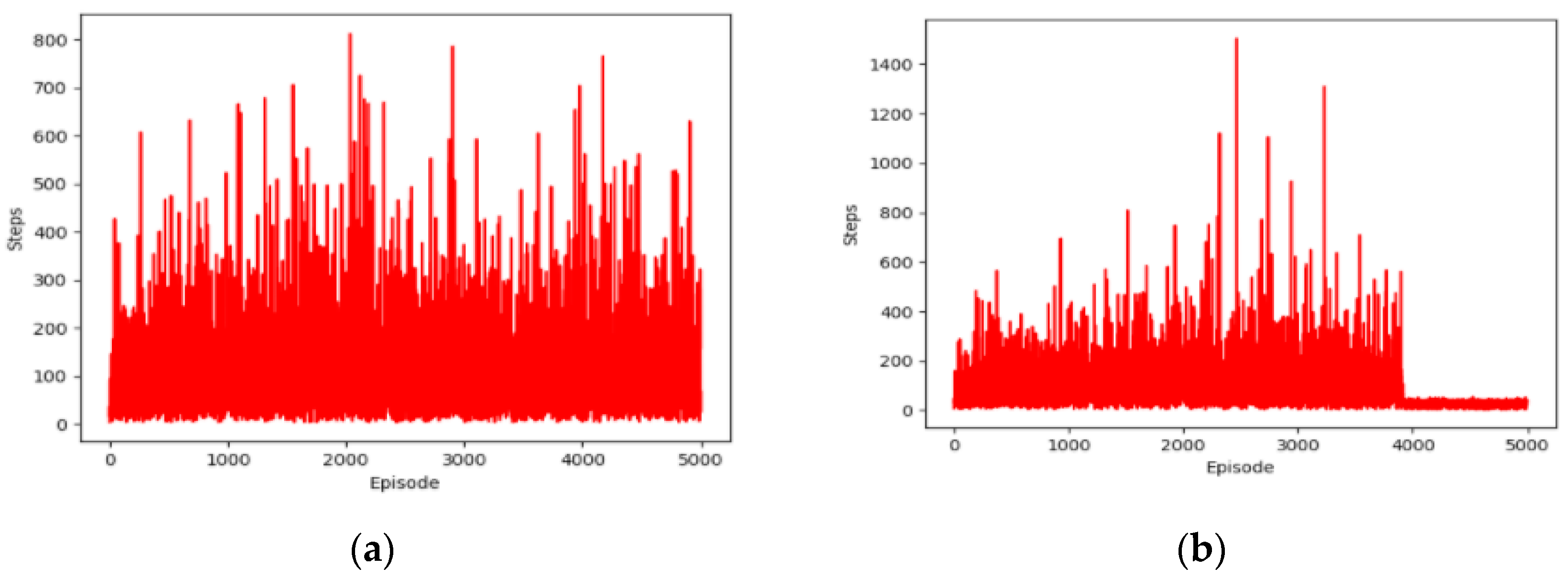 Applied Sciences Free Full Text Mobile Robot Path Optimization Technique Based On