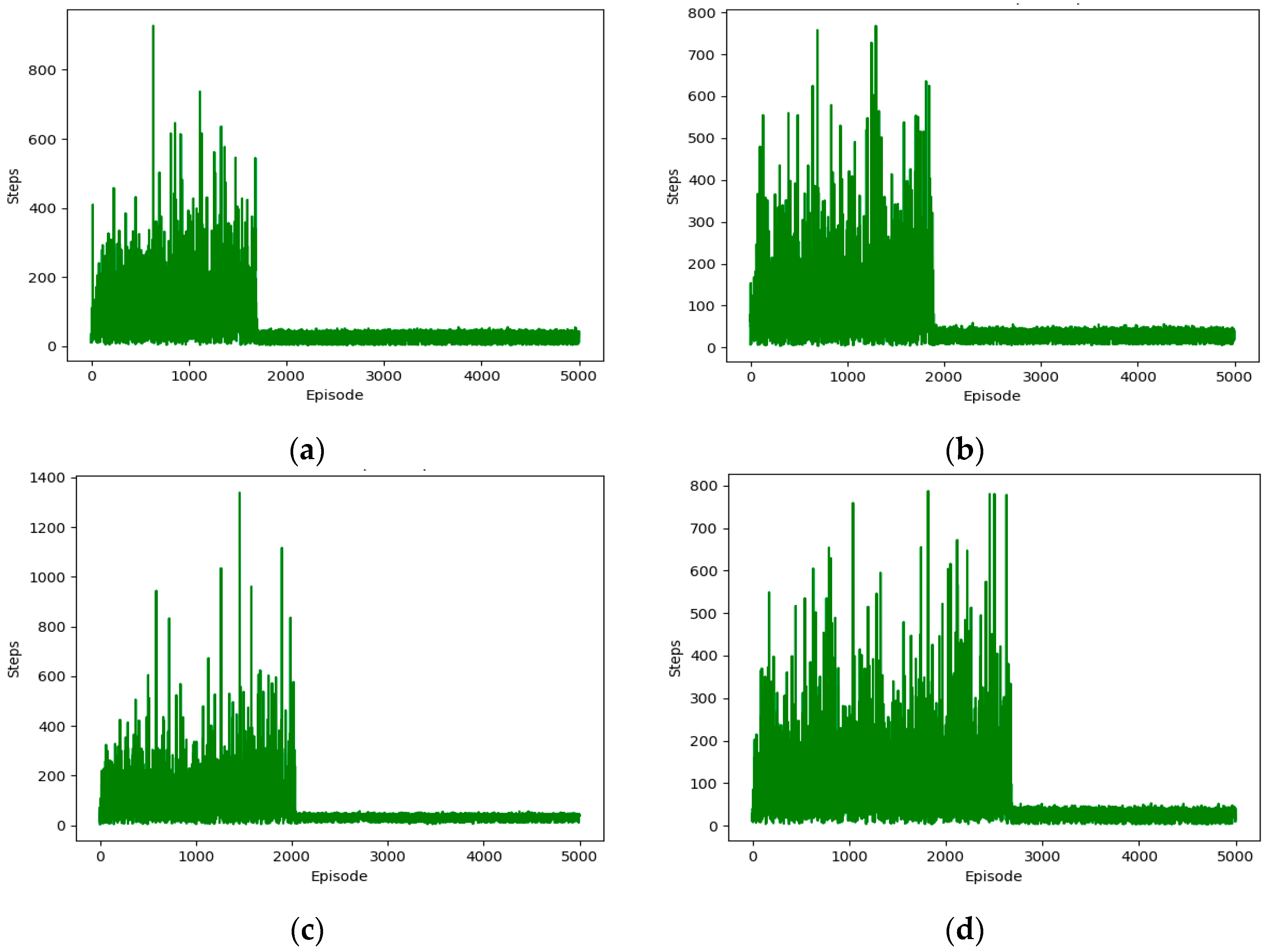 Applied Sciences Free Full Text Mobile Robot Path Optimization Technique Based On