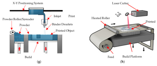 Applied Sciences | Free Full-Text | Advances in Metal Additive ...