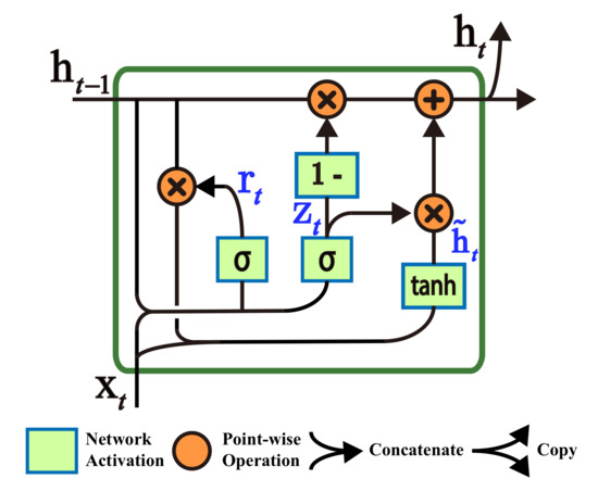 Applied Sciences | Free Full-Text | Inter-Subject MEG Decoding for ...