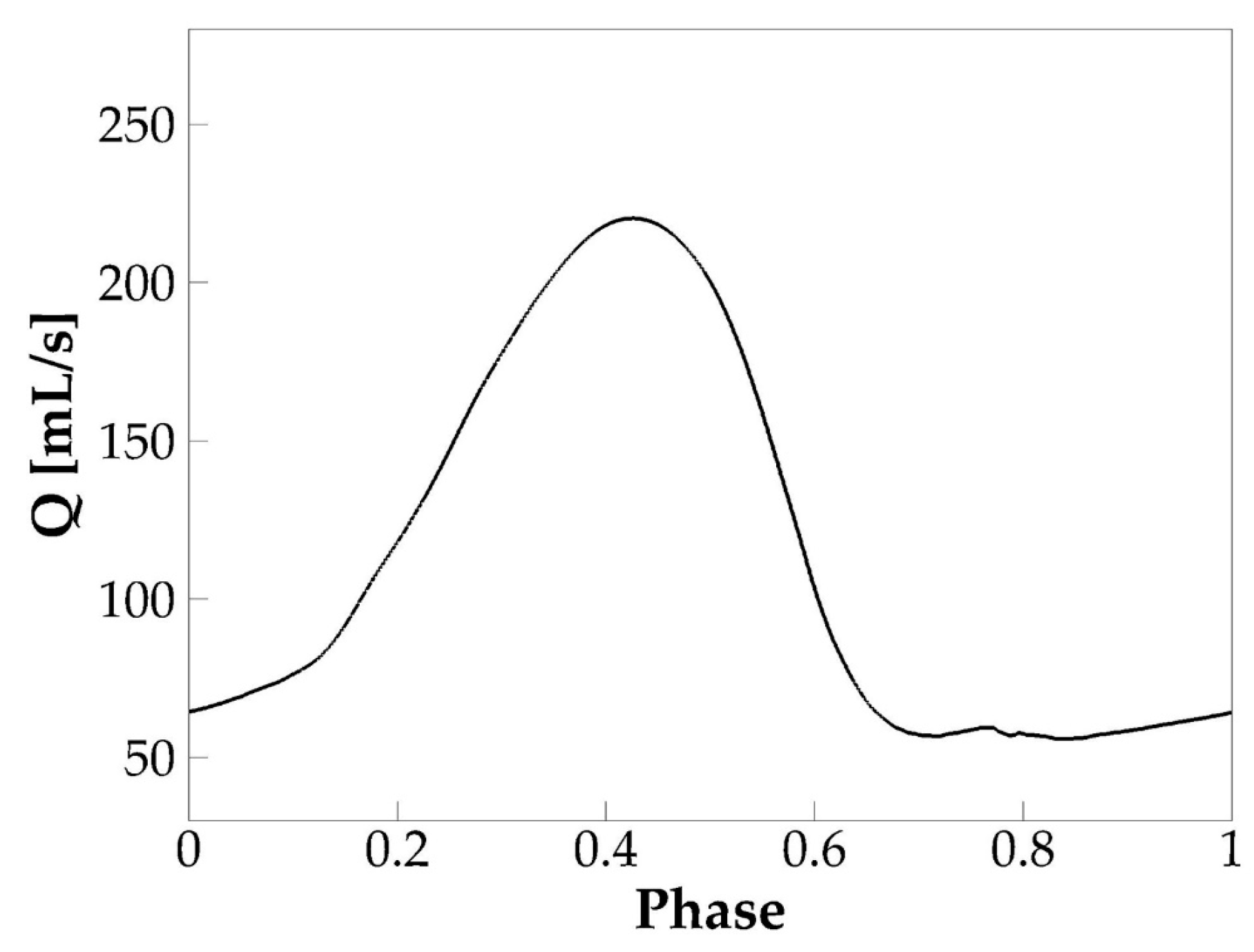 Applied Sciences | Free Full-Text | Effect of Subglottic Stenosis on ...