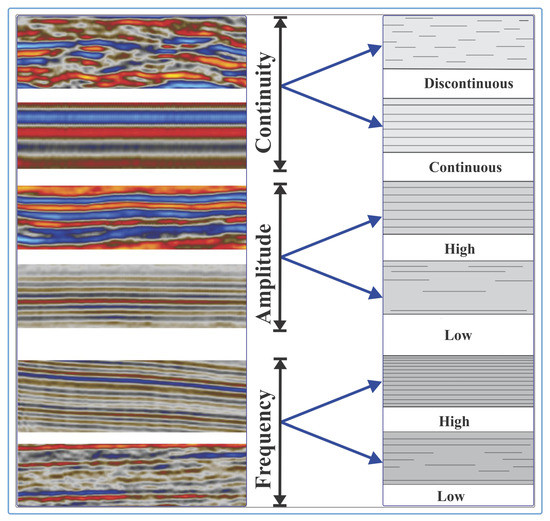 Seismic Sequence Stratigraphic Sub-Division Using Well Logs and Seismic ...