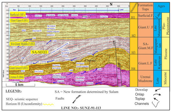 Seismic Sequence Stratigraphic Sub-Division Using Well Logs and Seismic ...