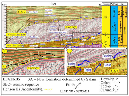 Seismic Sequence Stratigraphic Sub-Division Using Well Logs and Seismic Data of Taranaki Basin ...