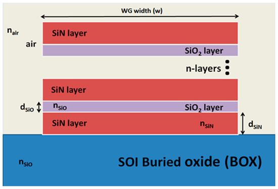 Silicon-Based Multilayer Waveguides for Integrated Photonic Devices ...