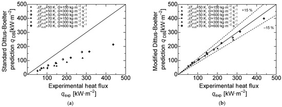Enhancement of Subcooled Flow Boiling Heat Transfer with High Porosity ...